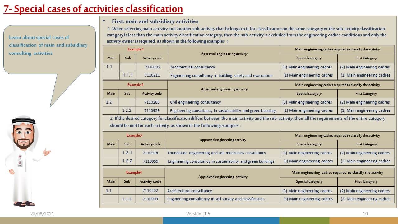 Firm’s journey to issue an engineering activities practicing license
