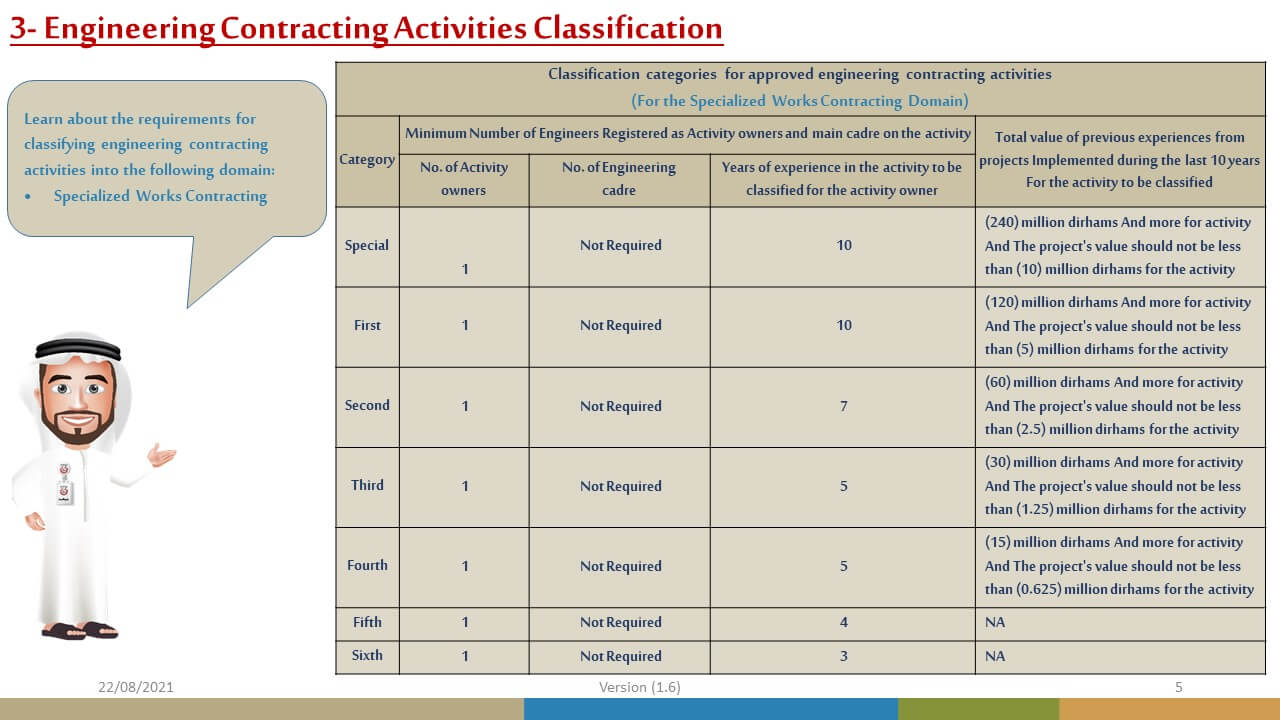 Firm’s journey to issue an engineering activities practicing license